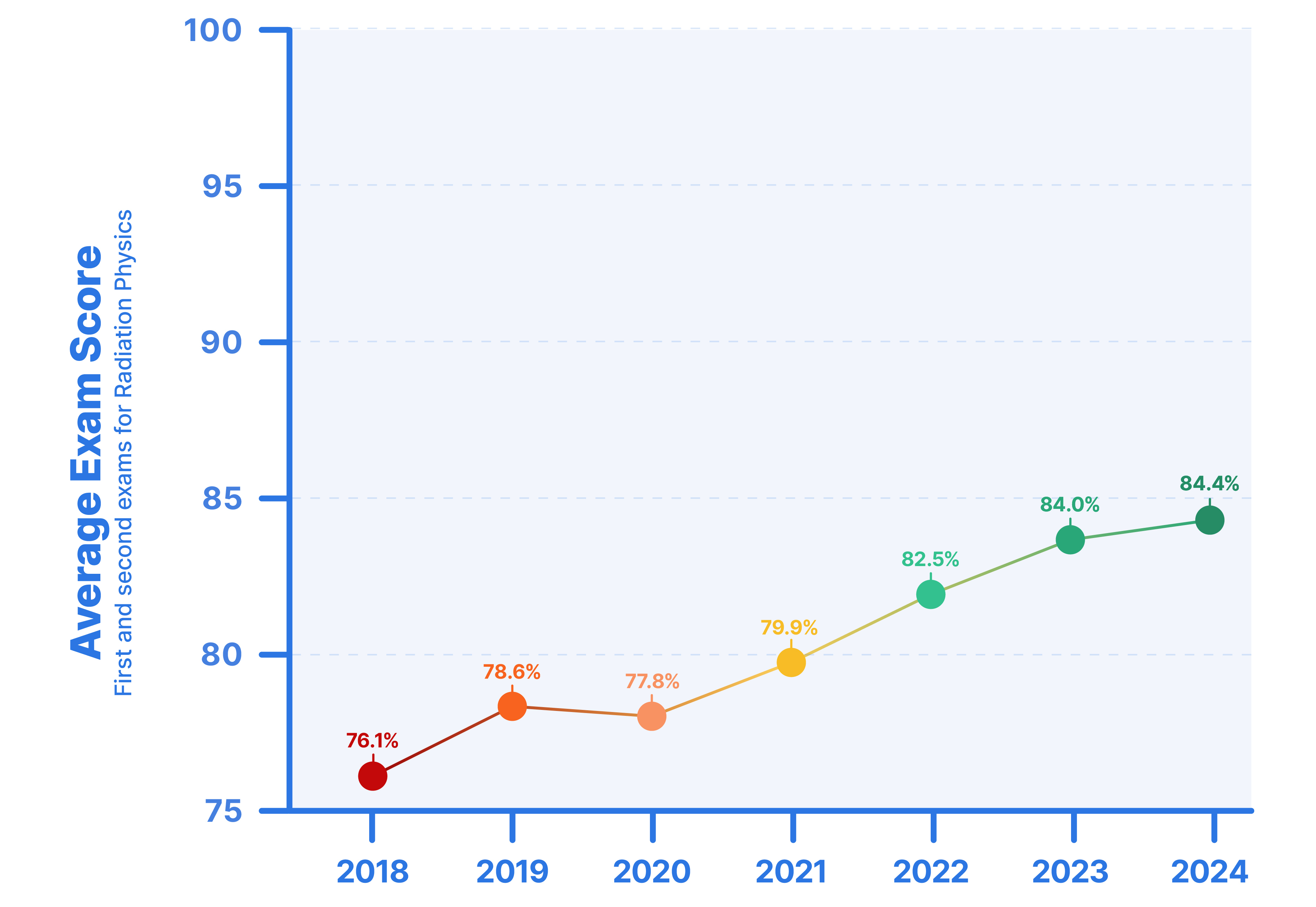 Supporting Today’s Students: CCBC’s Strategic Shift to Video-Based Learning