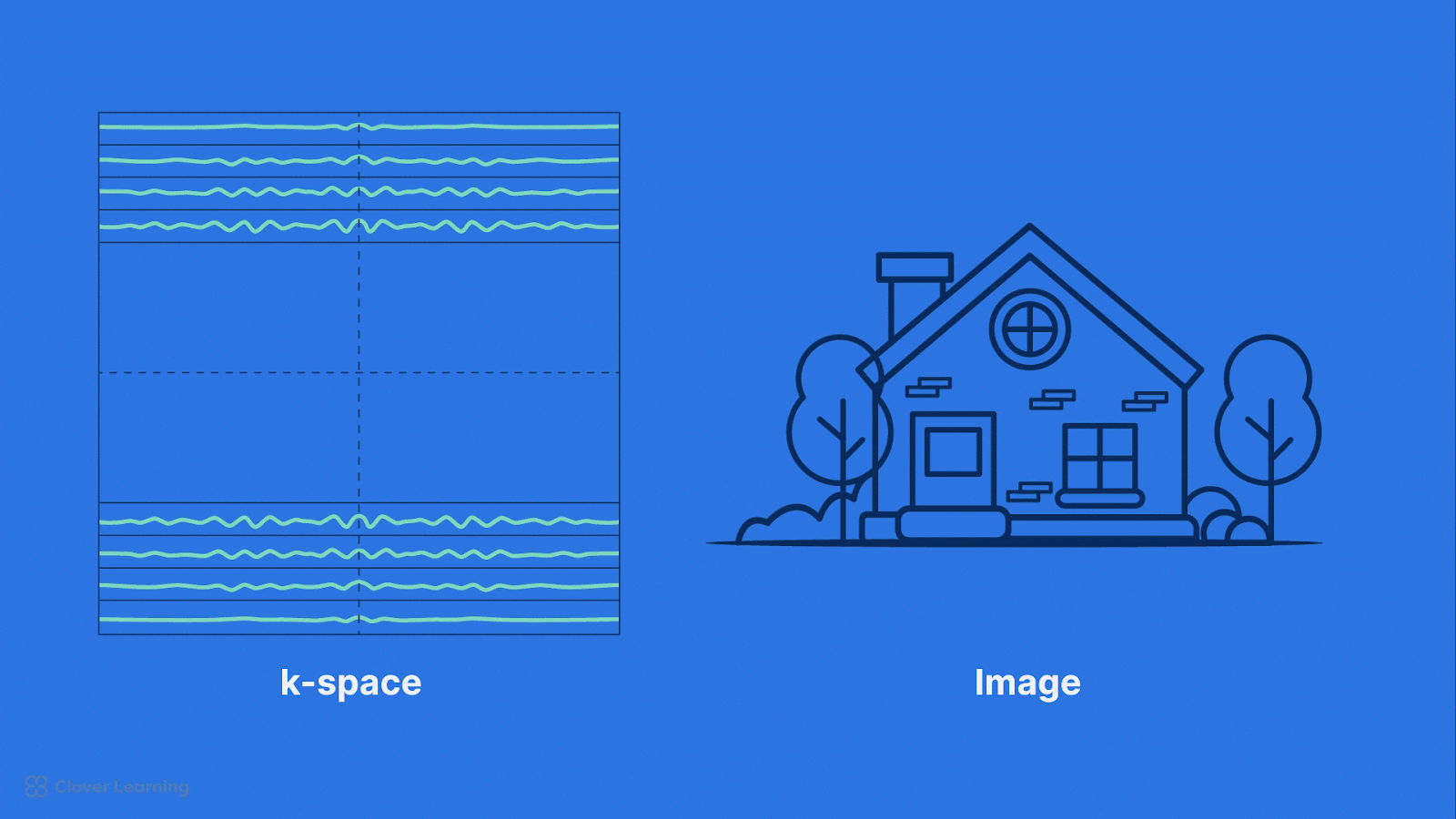 Improving MRI Education Through Animation, Design, and Expert Teaching
